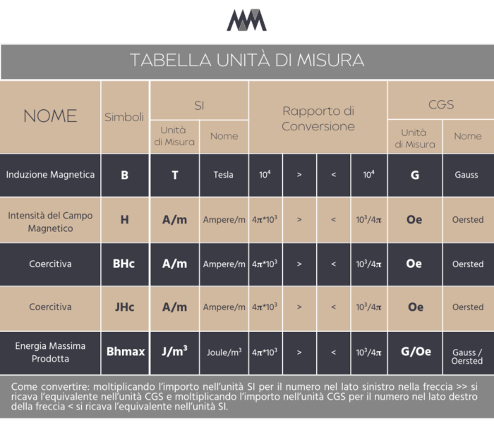 Curva di Isteresi - MyP Magnetica Italiana